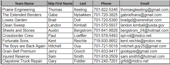 Thursday Night League – Minot Curling Club