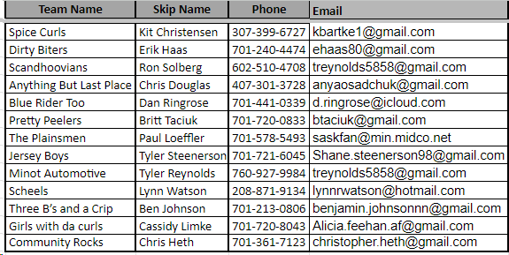 Monday League – Minot Curling Club